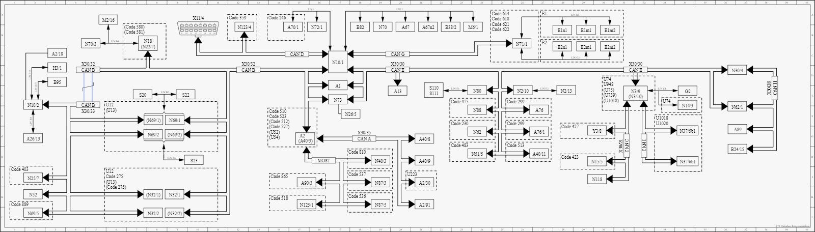 Mercedes coding tools - How to Communicate with an ECU